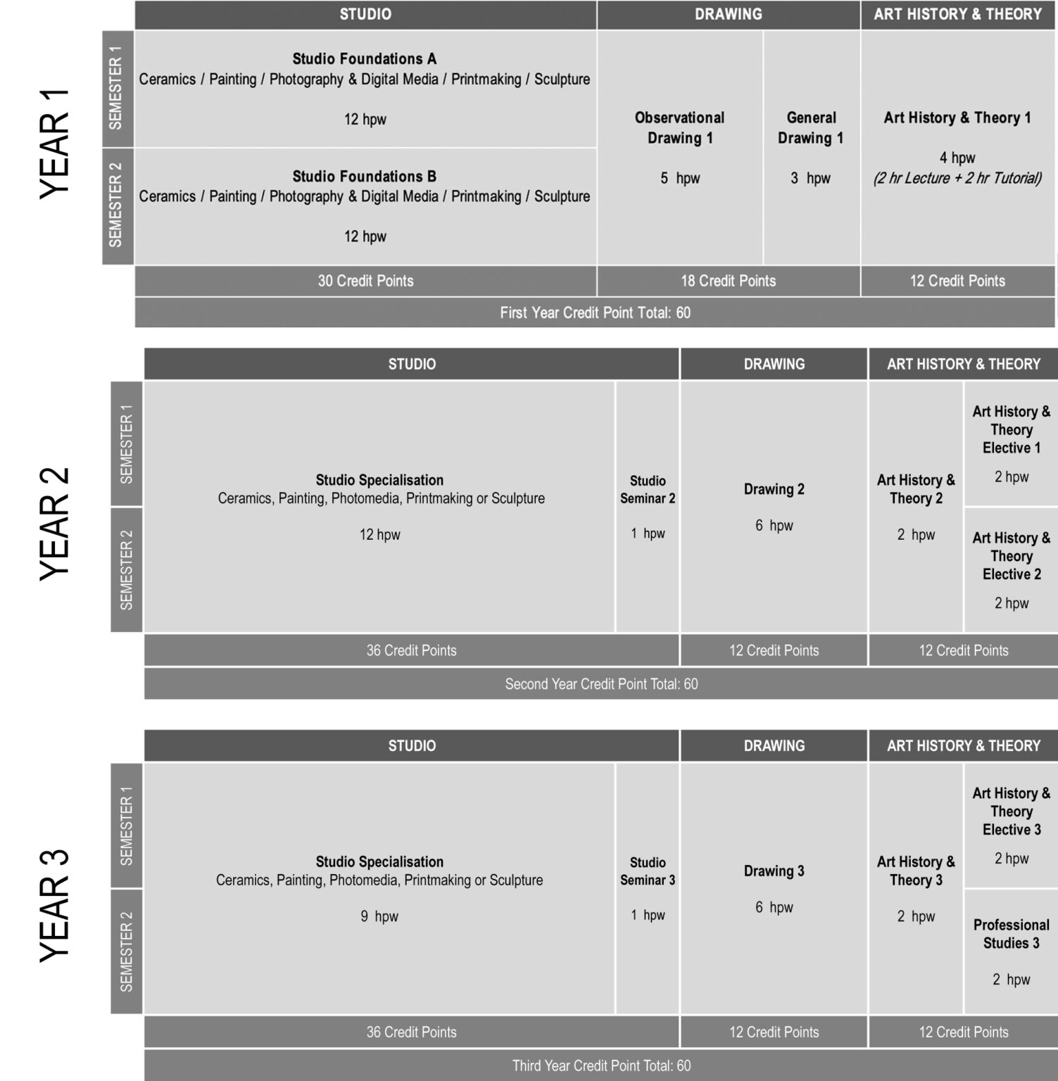 Bachelor of Fine Art - National Art School